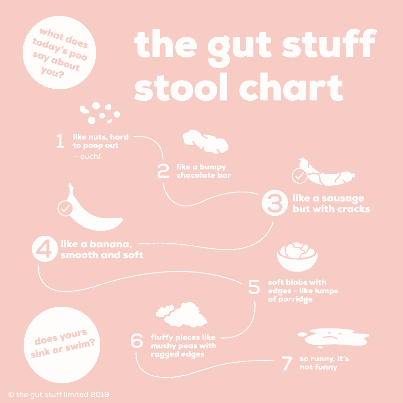 The Gut Stuff – Handy Stool Chart to Assess Your Stools