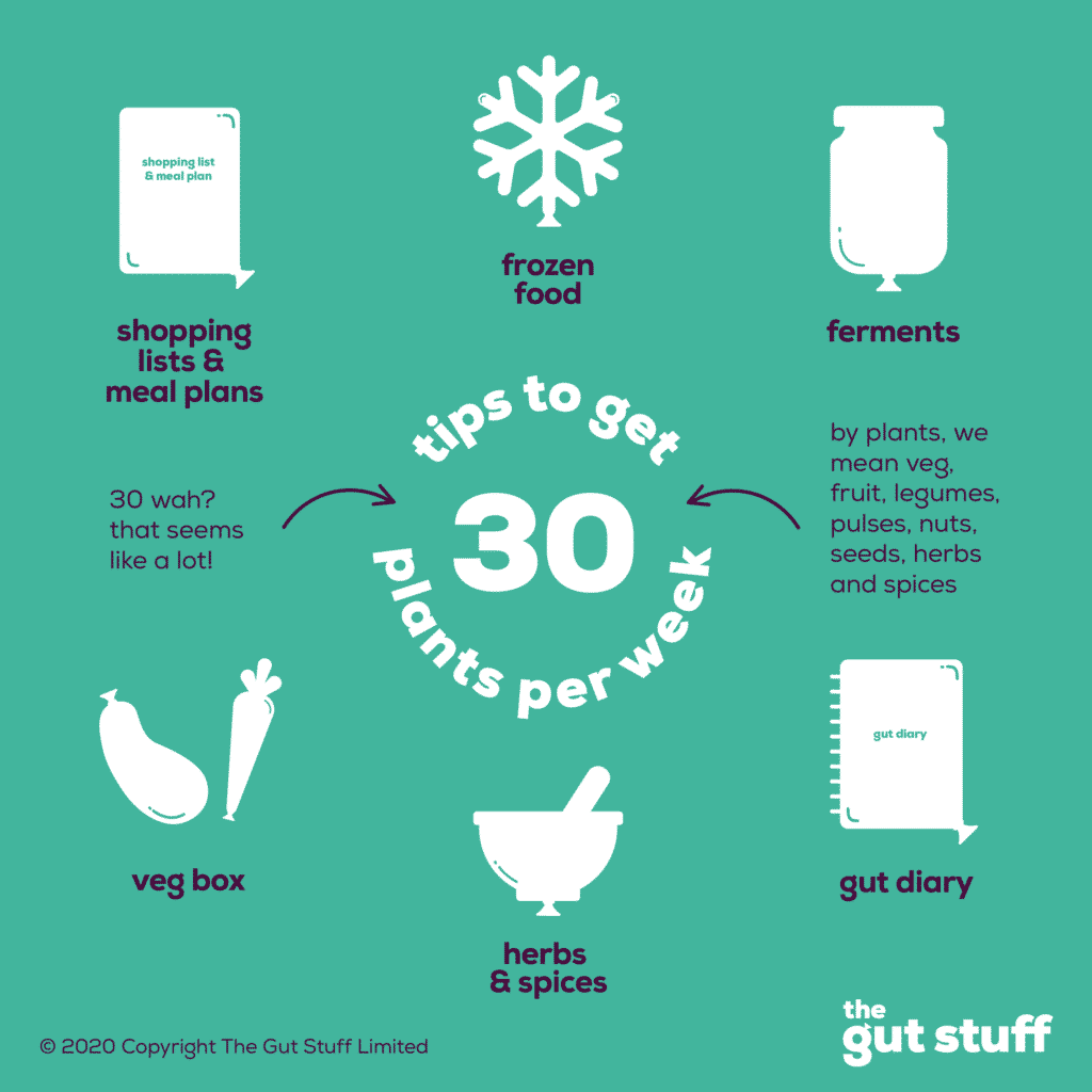 How to achieve 30 plant-based foods a week – The Gut Stuff