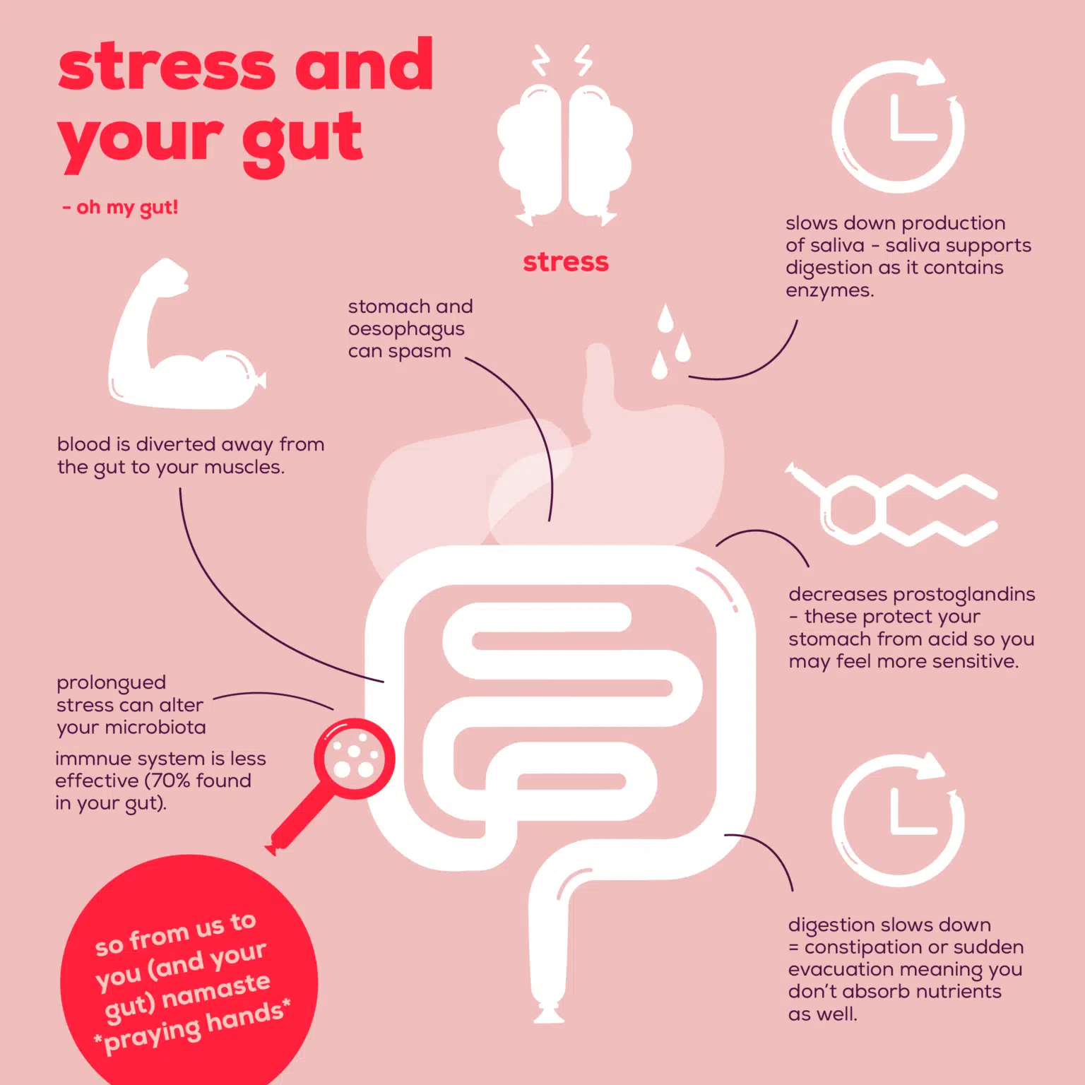 The Relationship Between Stress And The Gut - The Gut Stuff