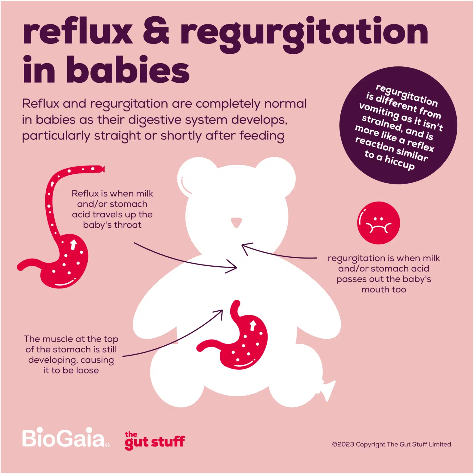 Regurgitation and Reflux in Infants - The Gut Stuff